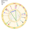 The Yod - Major Aspect Pattern - Starzology - Astrology with heart