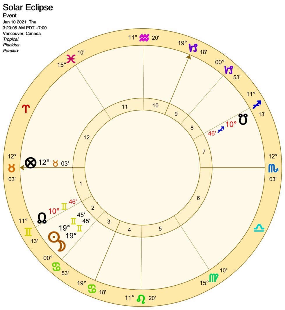 New Moon and the Part of Fortune - Starzology - Astrology with heart