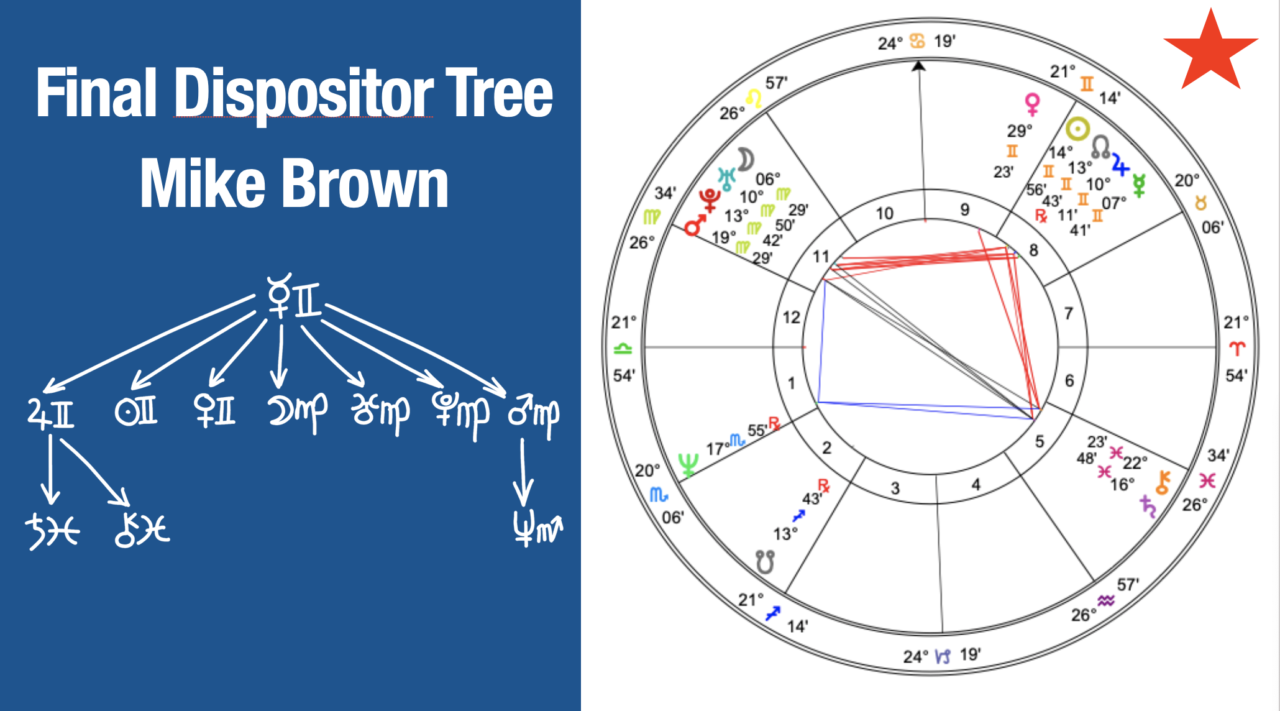 The Dispositor Tree - Starzology - Astrology with heart