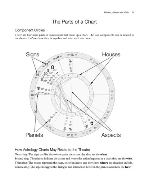 The Aspiring Astrologer - 52 Self-paced Astrology Lessons - Book ...