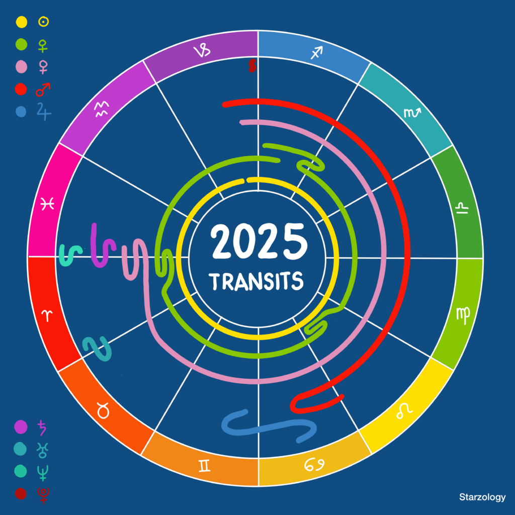 2025 Astrology Events - Starzology
