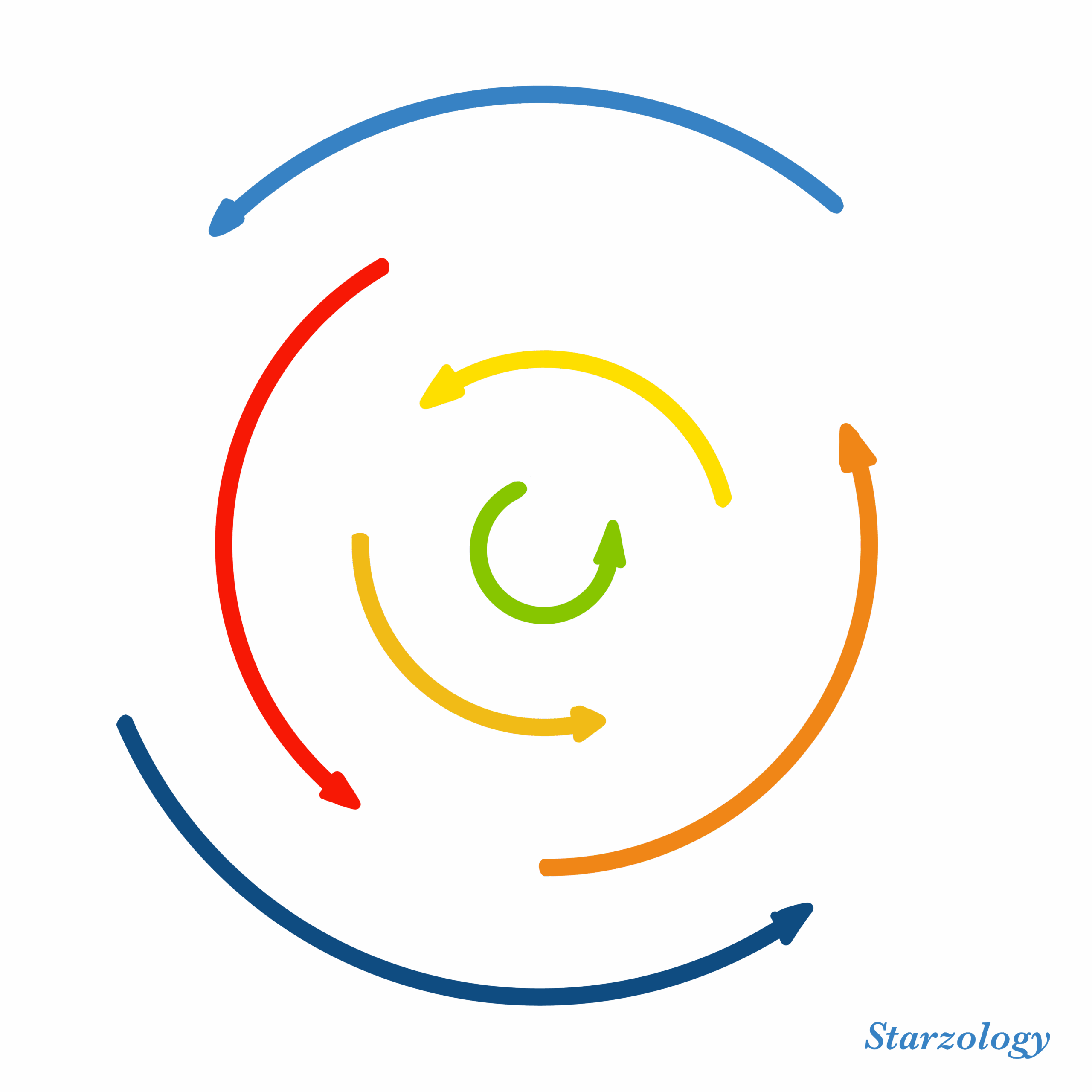 Solar Arc Directions - Starzology