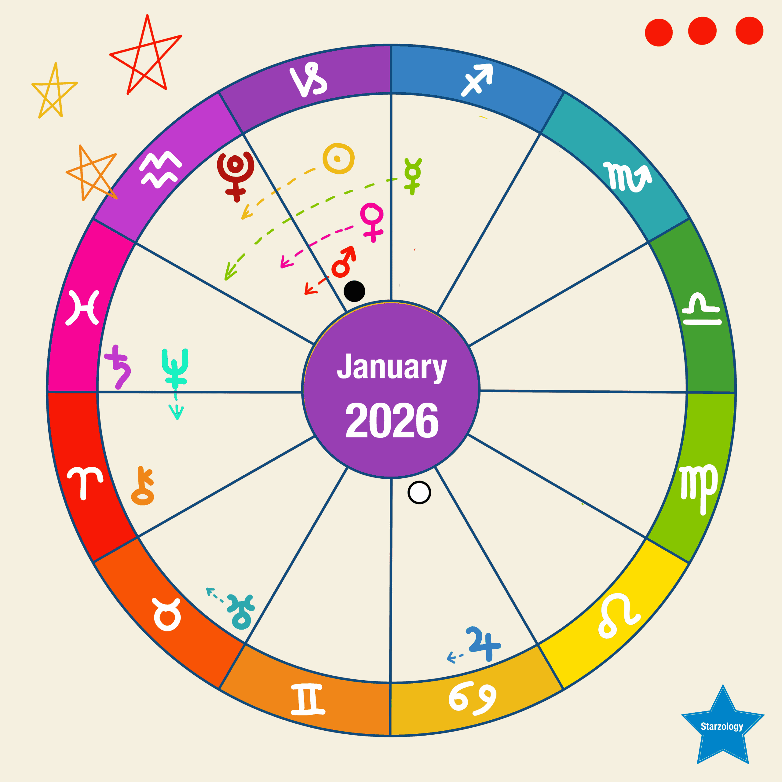 January 2026 Overarch - Starzology